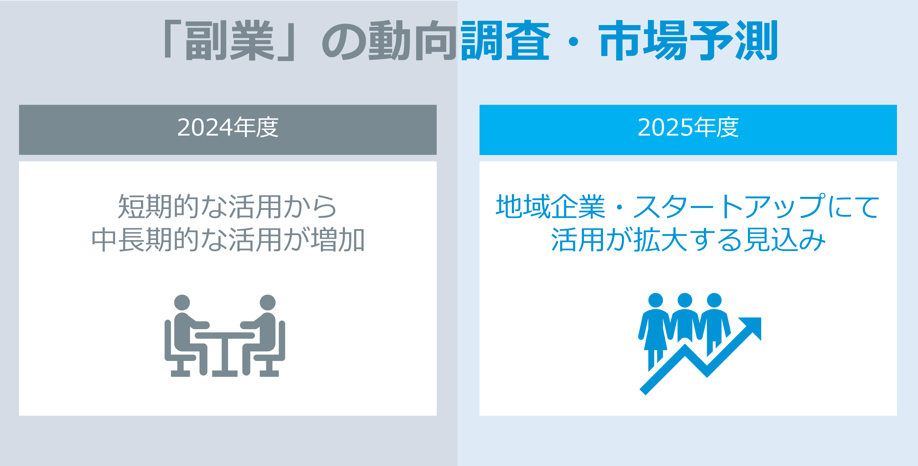 「HiPro Direct（ハイプロ ダイレクト）」が発表 「副業」における、2024年度の振り返りと2025年度の市場予測 ～2024年プロ人材活用は短期から中長期へ、地域企業 ...